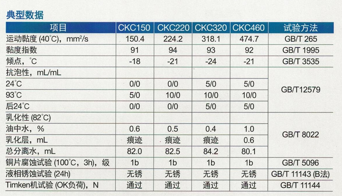 昆仑L-CKC220-工业闭式齿轮油